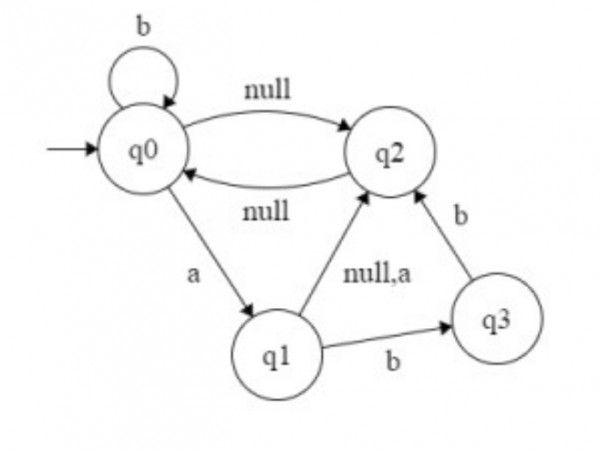 Theory of Computation: GATE CSE 2017 Set 2 | Question: 39
