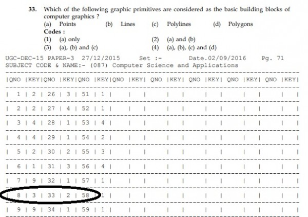 Computer Graphics: UGC NET CSE | December 2015 | Part 3 | Question: 33