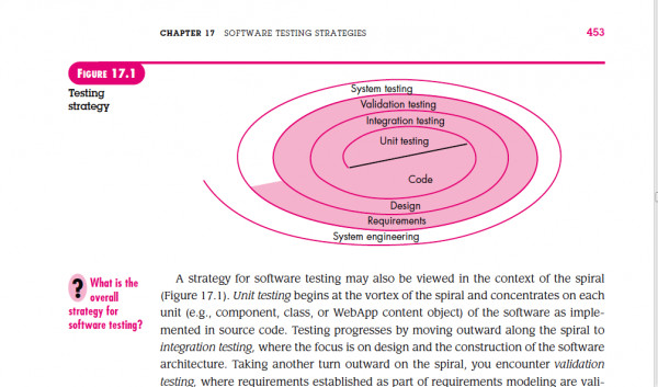 IS&Software Engineering: UGC NET CSE | November 2017 | Part 2 | Question: 44