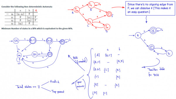 Theory of Computation: Applied Roots TOC practice set 2 2019