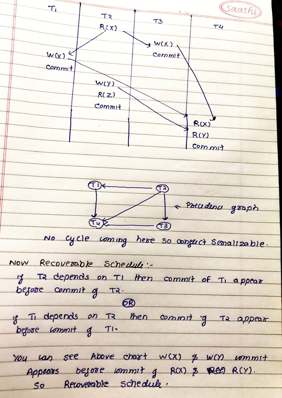 Databases: GATE CSE 2014 Set 2 | Question: 29
