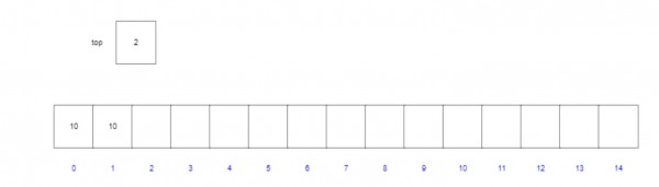 DS: GATE CSE 1991 | Question: 03,vii