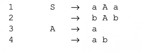 Compiler Design Go Classes Test Series 2024 Mock Gate Test 14 Question 53 7396