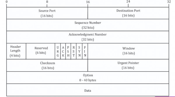 Computer Networks: GATE CSE 2015 Set 2 | Question: 34