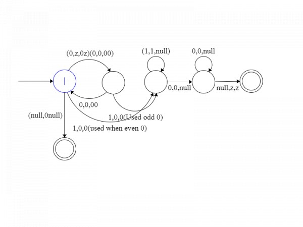 DCFL or NOT - GATE Overflow