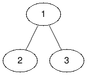 Data Structures: GATE CSE 2018 | Question: 20