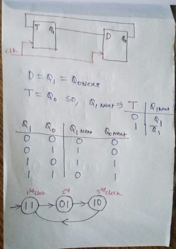 Digital Logic Gate Cse 2017 Set 1 Question 33