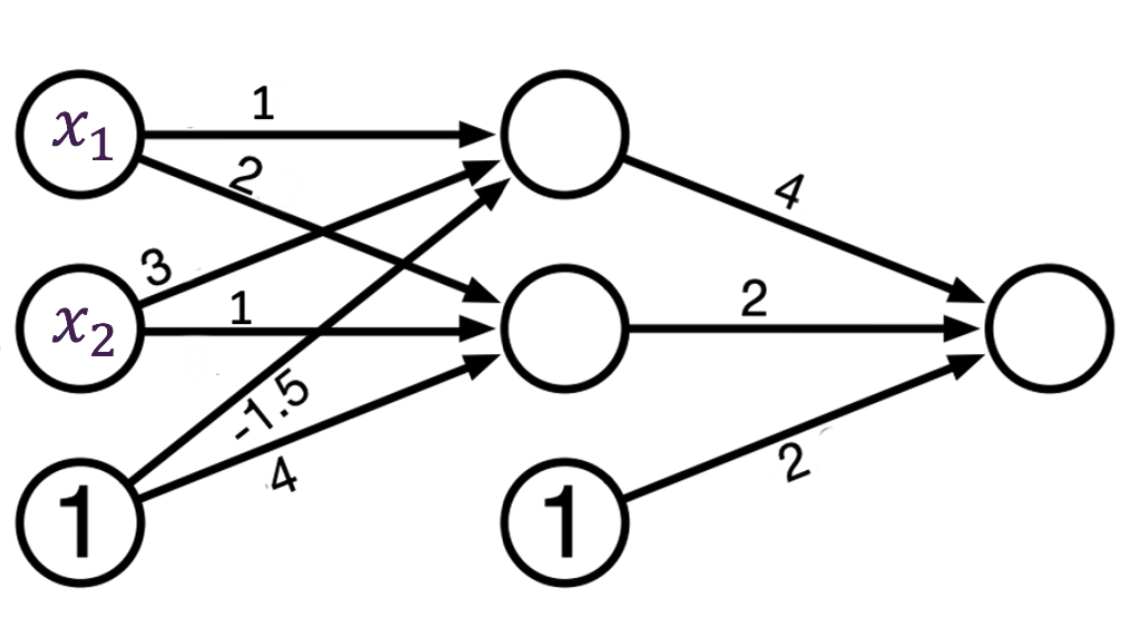 Machine Learning: Go Classes | DA Course | Machine Learning