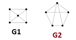 Graph Theory: Virtual Gate Test Series: Discrete Mathematics - Graph Theory