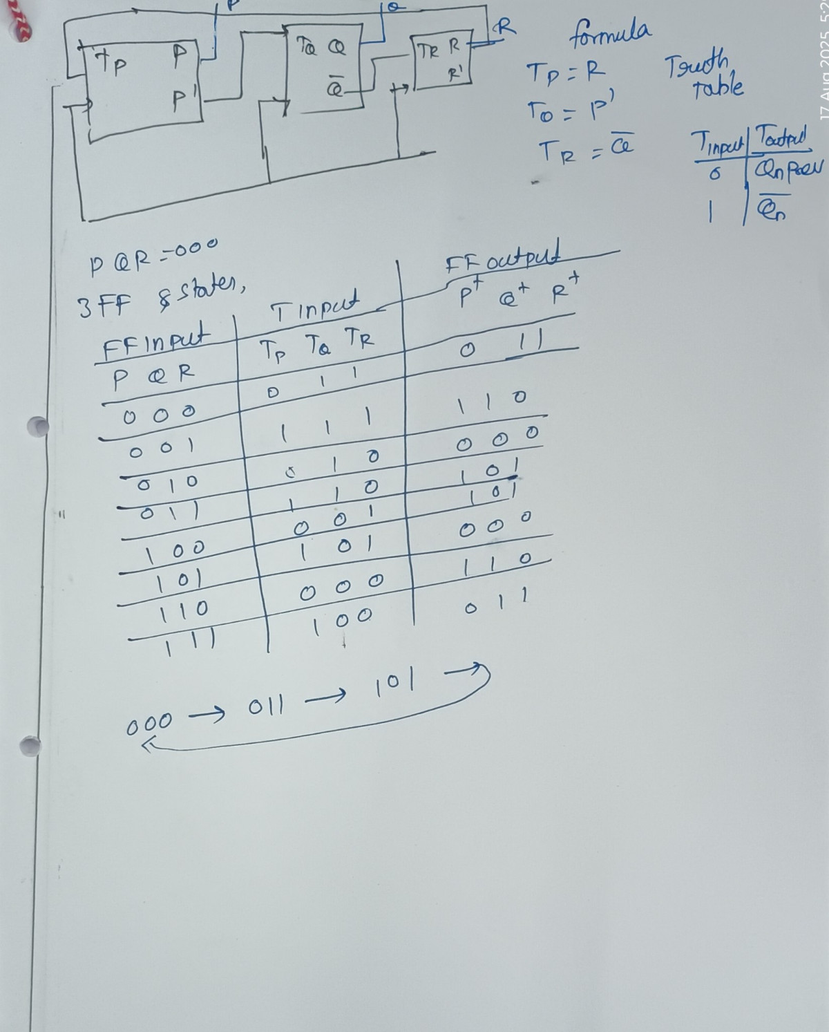 Digital Logic: GATE CSE 2021 Set 1 | Question: 28