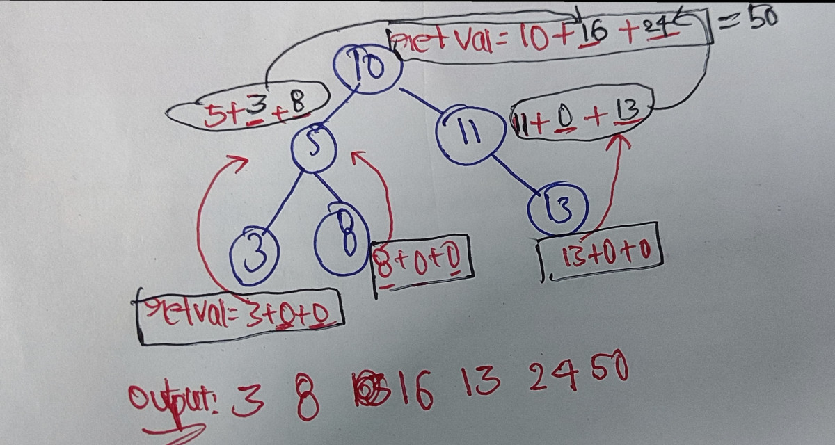 Data Structures Gate Cse 2023 Question 37