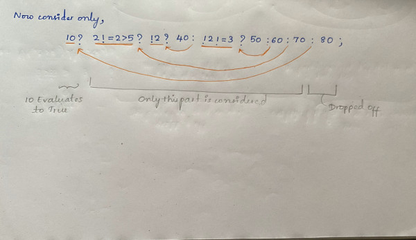 Programming in C: Unacademy Weekly Test