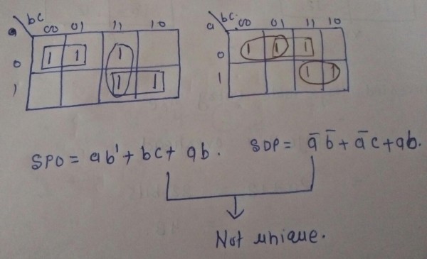 Digital Logic Canonical Normal Form Boolean Expression Minimization 5427