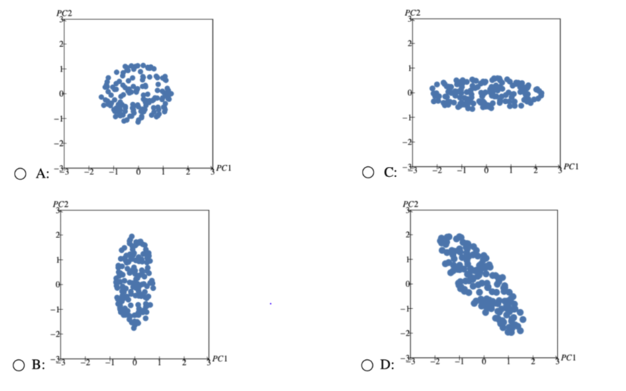 Machine Learning: Go Classes | DA Course | Machine Learning