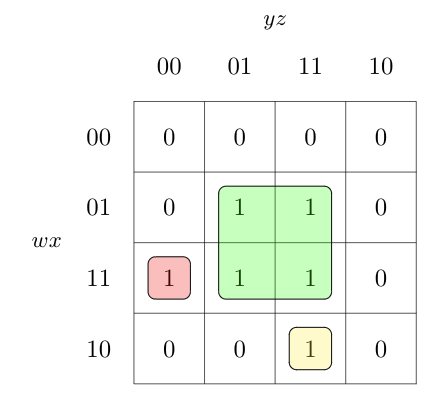 Digital Logic: GATE CSE 2006 | Question: 38