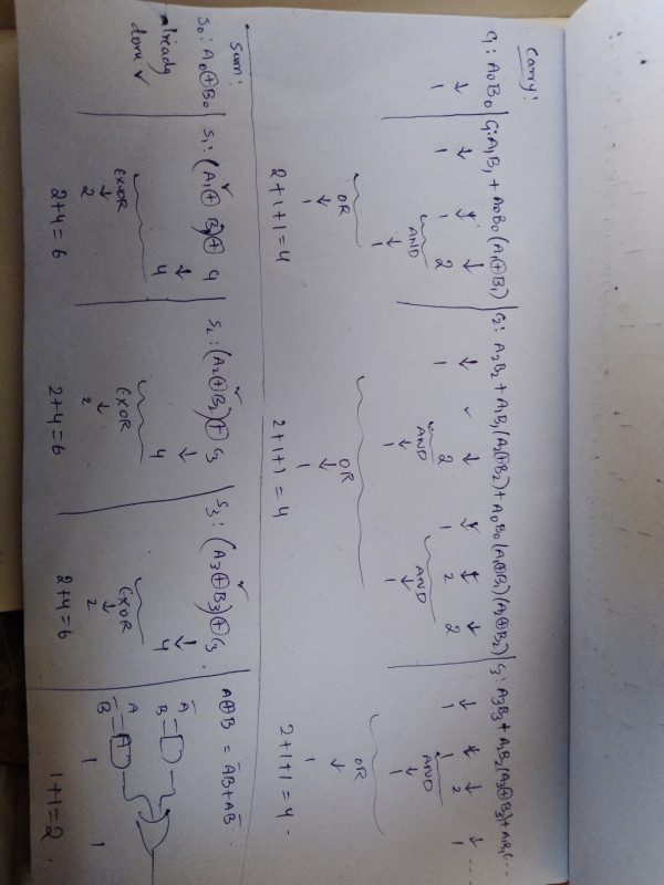 Digital Logic: GATE CSE 2004 | Question: 62