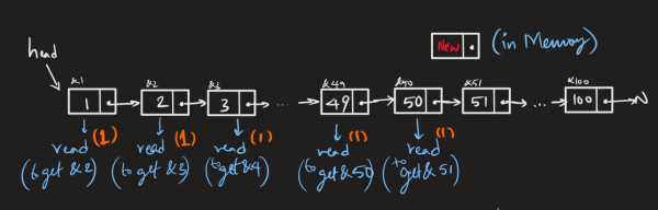 Operating System: GATE CSE 2022 | Question: 53