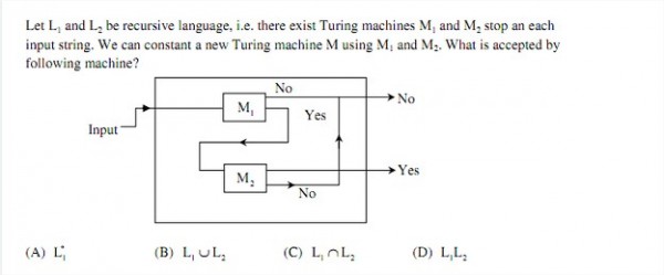 Theory Of Computation Toc Turing Machine