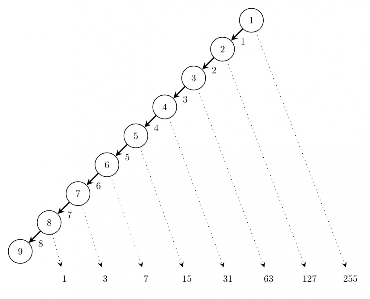 Data Structures: GATE CSE 2016 Set 2 | Question: 34