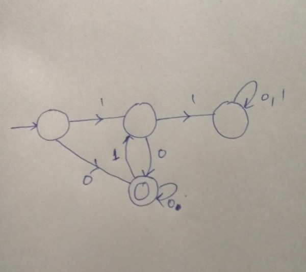 Theory of Computation: definite finite automata
