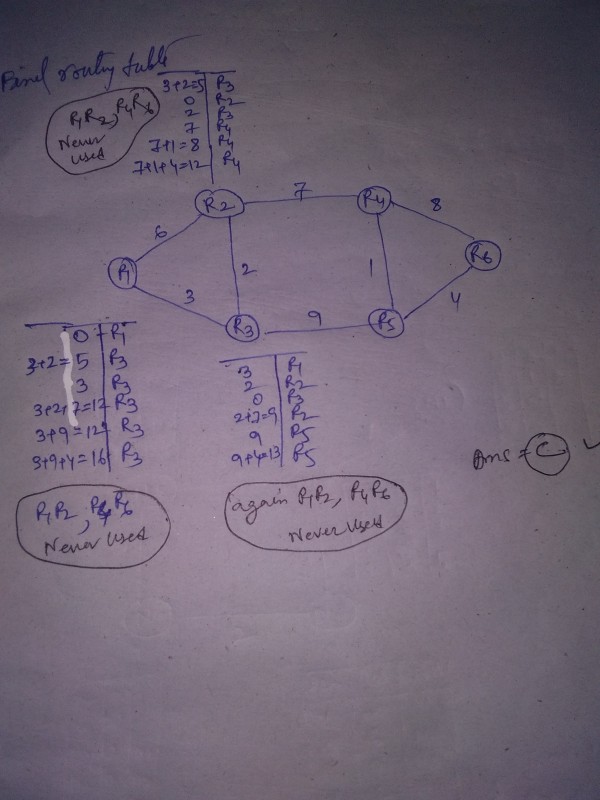 Computer Networks: GATE CSE 2010 | Question: 54