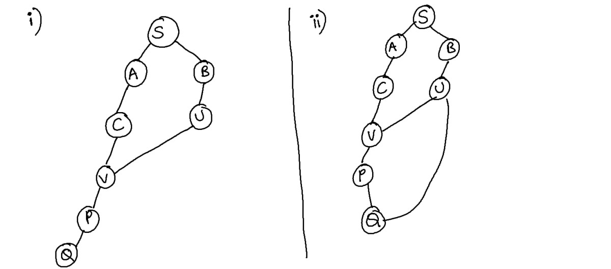 Algorithms: GATE DS&AI 2024 | Question: 4