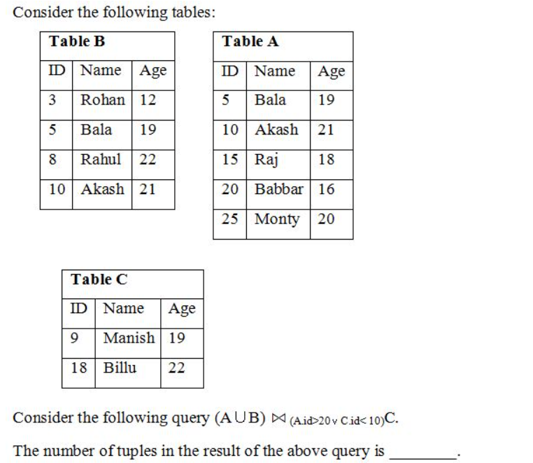 Databases Gate Cse Ace Test Series 