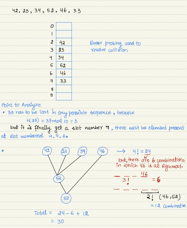Ds Gate Cse 2010 Question 53