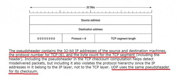 Computer Networks: ISRO CSE 2020 | Question: 54