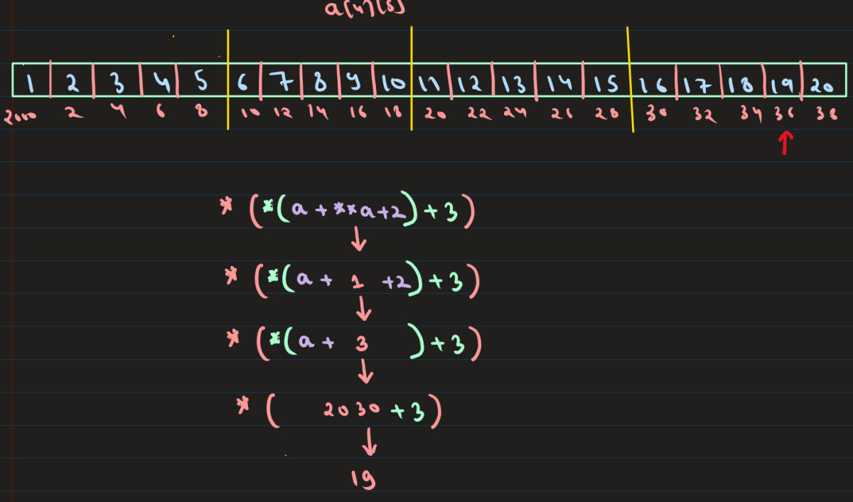 Programming in C: GATE CSE 2020 | Question: 22