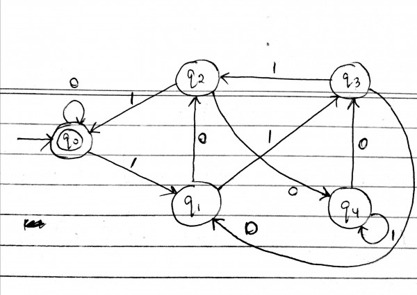 Theory of Computation: Design a dfa