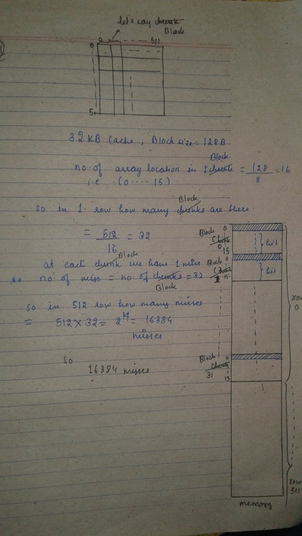 CO and Architecture: GATE CSE 2006 | Question: 80