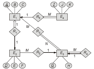 Databases: ER diagram