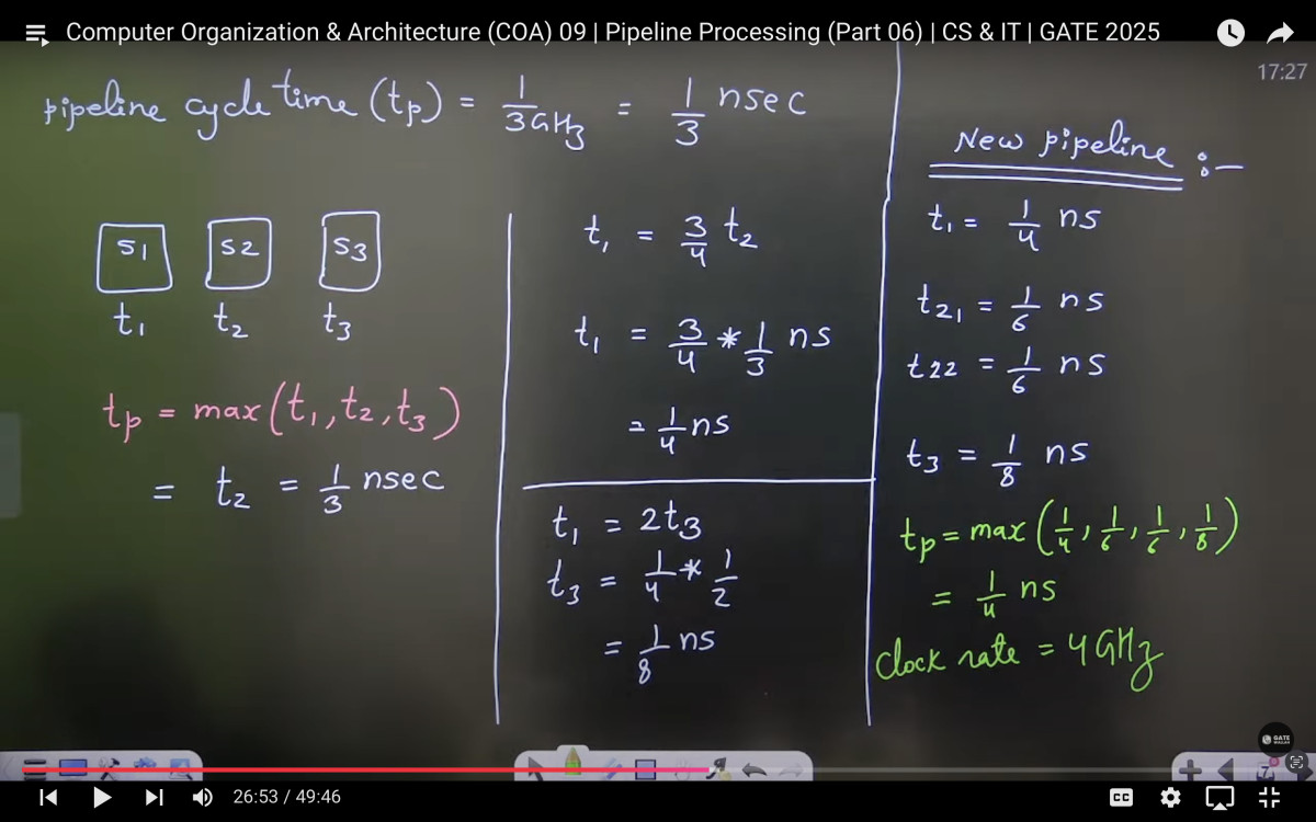 CO & Architecture: GATE CSE 2016 Set 2 | Question: 33