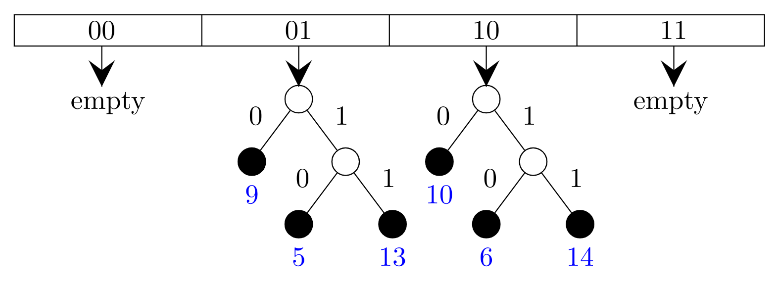 Algorithms: GATE CSE 2021 Set 1 | Question: 47