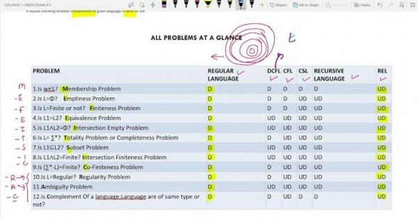 Theory of Computation: Computability and decidability