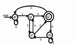 Theory of Computation: construct a DFA to accept all strings which satisfy w(x)mod 5 =2