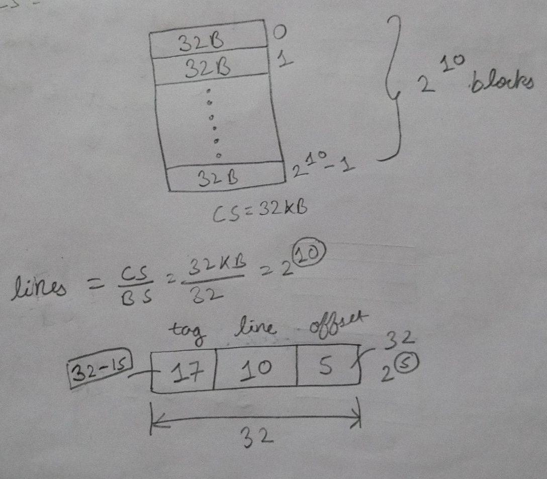 CO & Architecture: GATE CSE 2005 | Question: 67