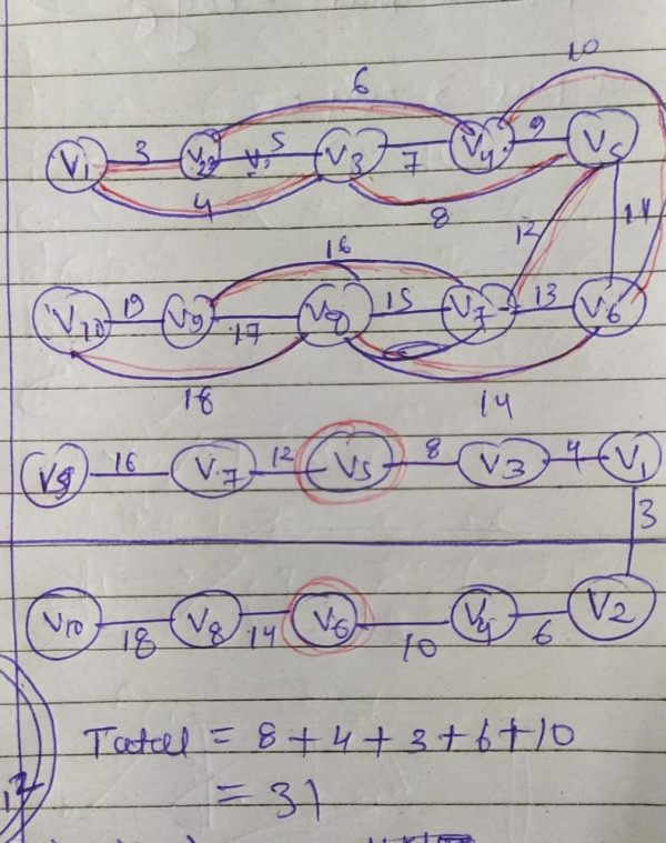 Algorithms: GATE CSE 2011 | Question: 54