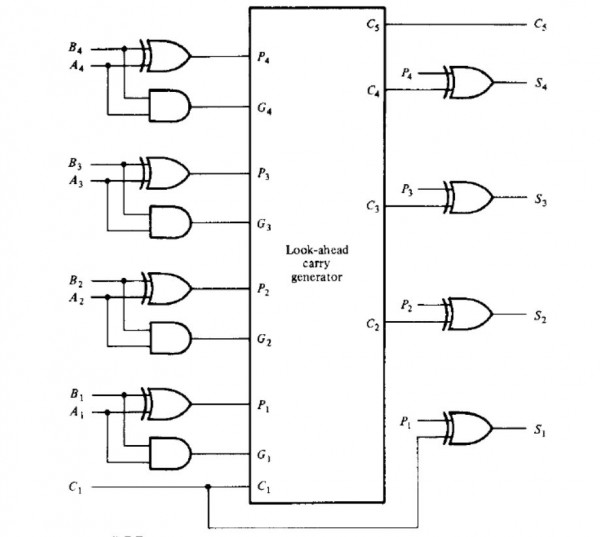Digital Logic: Morris Mano Edition 3 Exercise 5 Question 8 (Page No. 198)