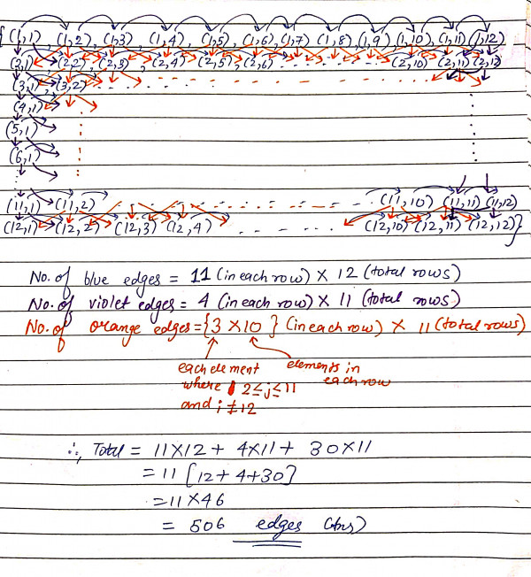 Graph Theory: GATE CSE 2014 Set 1 | Question: 51