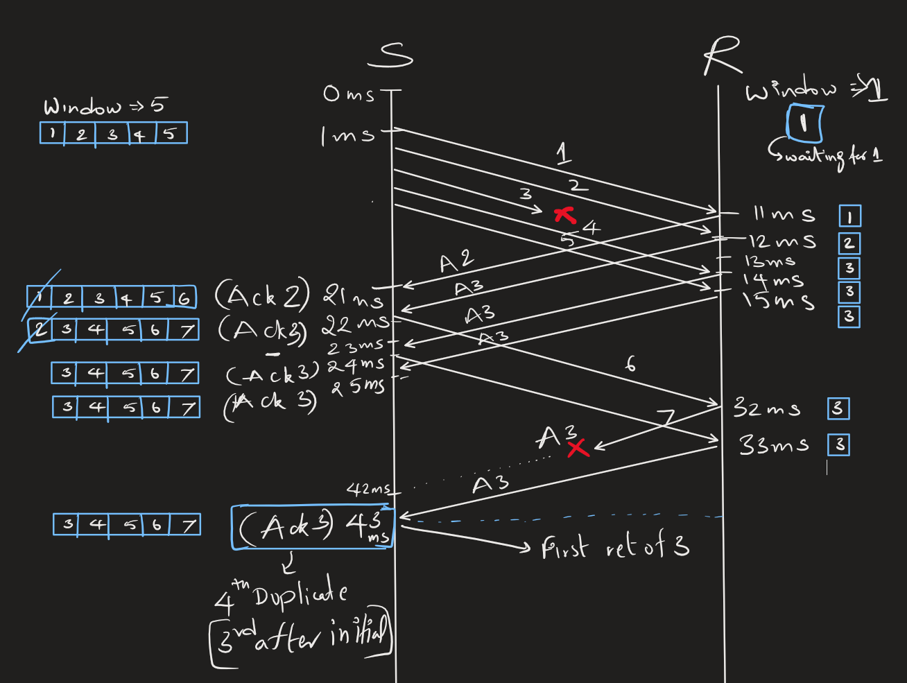 Computer Networks Go Classes Test Series 2024 Mock Gate Test 13