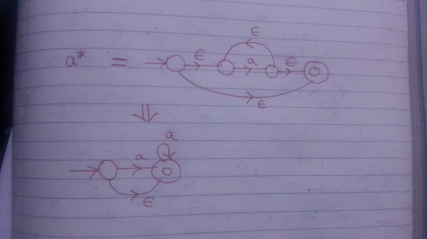Theory Of Computation Regular Expression To Finite Automata 
