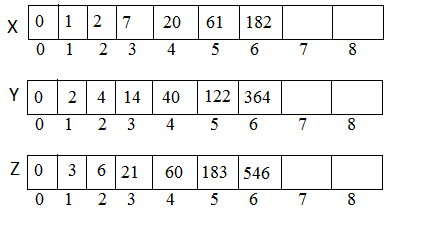 Algorithms: GATE CSE 2008 | Question: 75