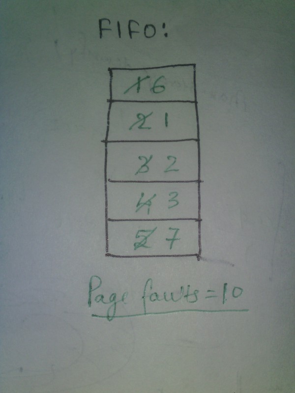Operating System: UGC NET CSE | August 2016 | Part 3 | Question: 52