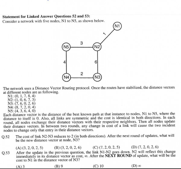 Computer Networks: GATE CSE 2011 | Question: 53