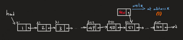 Operating System: GATE CSE 2022 | Question: 53