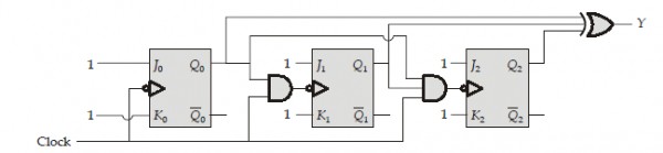 Digital Logic: digital counters