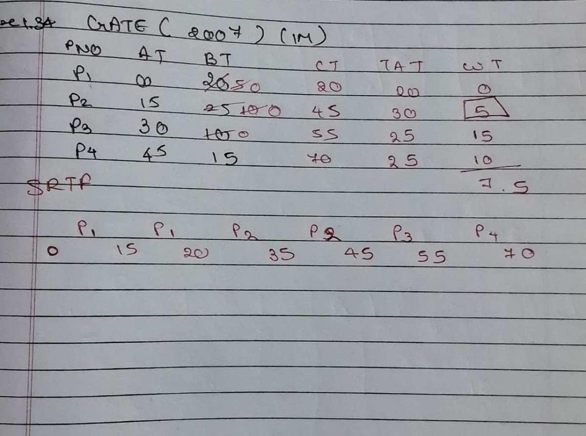 Operating System: GATE CSE 2007 | Question: 55