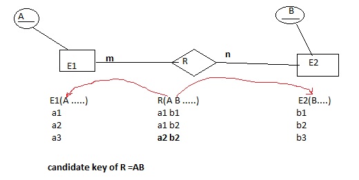 GATE CSE 2005 | Question: 75 - GATE Overflow
